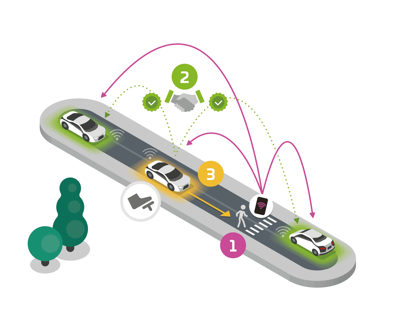 5G-V2X onward - 5GAA